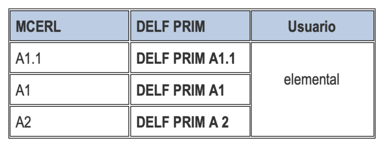 Examen DELF DALF-v24 - CCL UANL